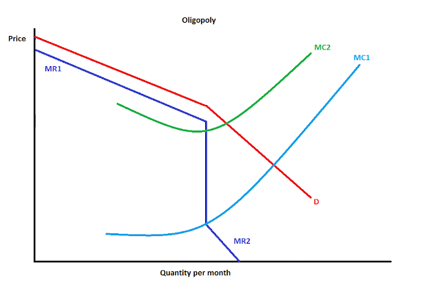 Microeconomics: Exercise 9-2: Comparing Market Structures