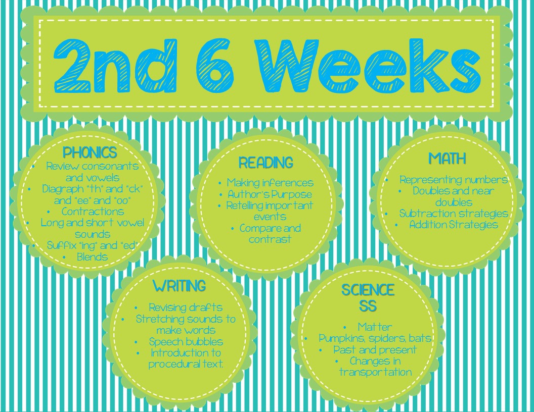 Adventures of First Grade: Reading Logs