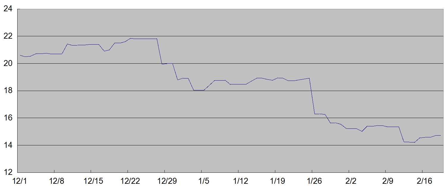 Project: Perfect Bracket: Trends: The Least-Quantified Metric