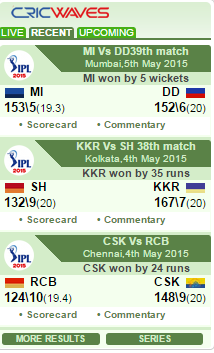 Live Cricket Score Widget for Blogger - Amazing Facts