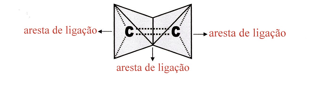 Aprendendo quimica on-line: Química Orgânica - Alcenos