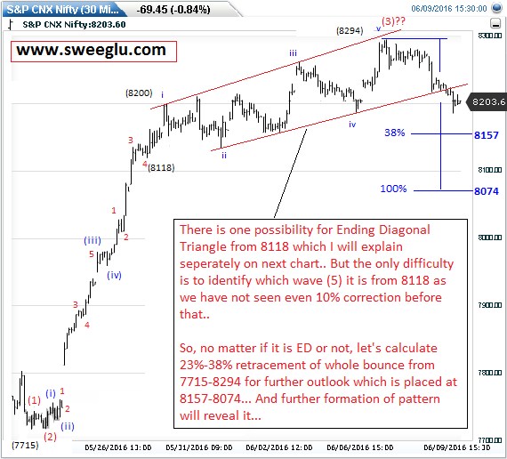 5WAVES - market analysis and forecast using elliott wave: Practical ...