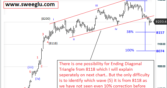 5WAVES - market analysis and forecast using elliott wave: Practical ...