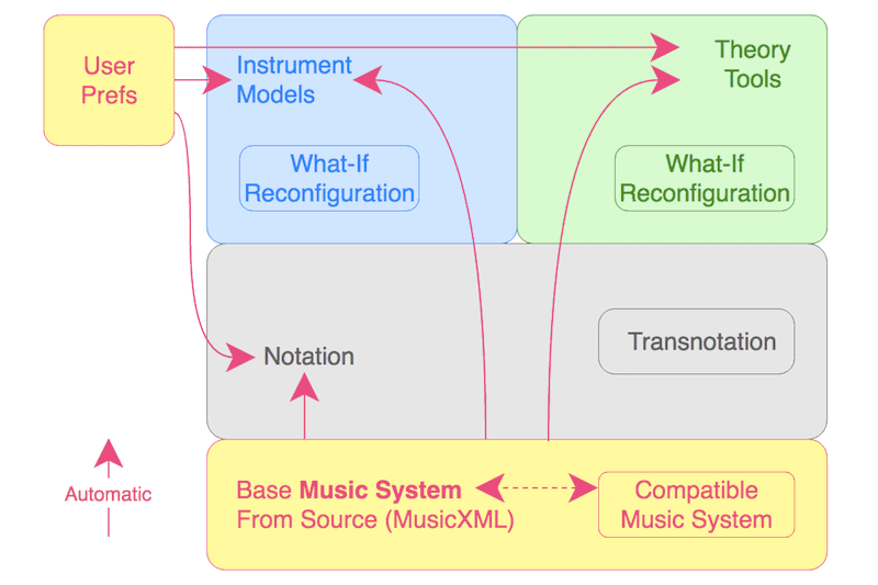 World Music Online And Remote Learning: Cultivating Music System ...