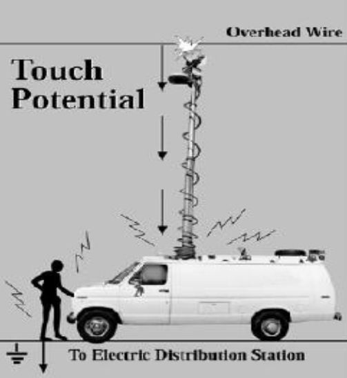 Electrical Hazards ~ www.YAGITECH.com