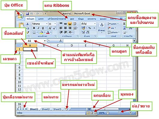 คอมพิวเตอร์เพื่องานอาชีพ: ส่วนประกอบของหน้าต่างโปรแกรม MS-Excel