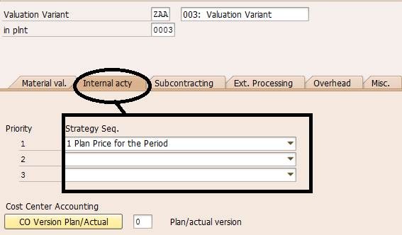 SAP FICO Central: Basics of SAP Standard Cost estimate- understanding ...