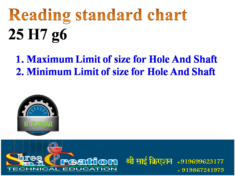 Limit, Fit And Tolerance (मराठी मध्ये): 39. Reading standard chart 25 H7 g6
