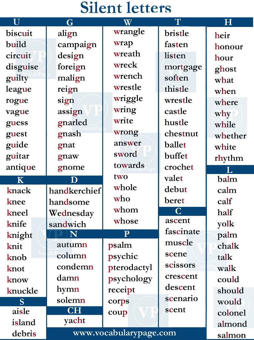 Mengapa Silent Letter Dalam Bahasa Inggris Tidak Bisa Dihapus