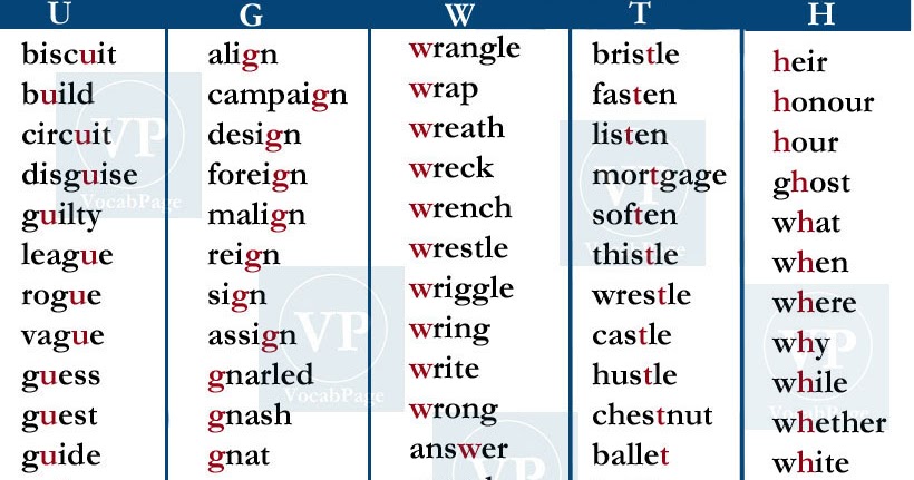 VocabularyPage.com