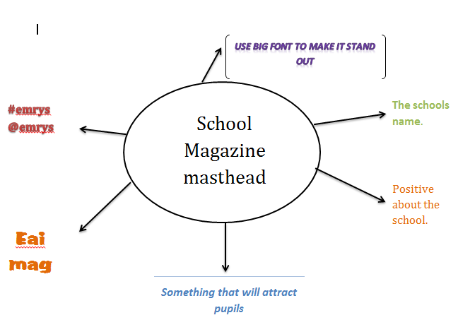AS Media: School magazine: masthead