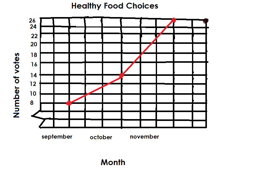 814 Math Blog (2011): Kassey's Graph Post