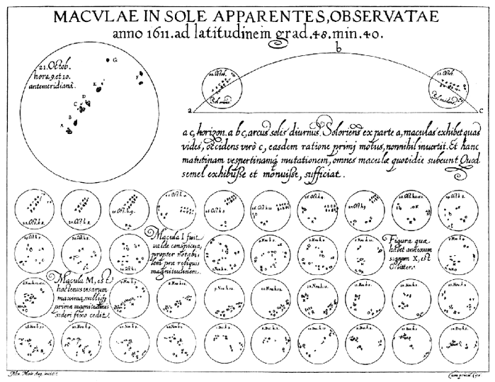 Time Price Research: Sunspots