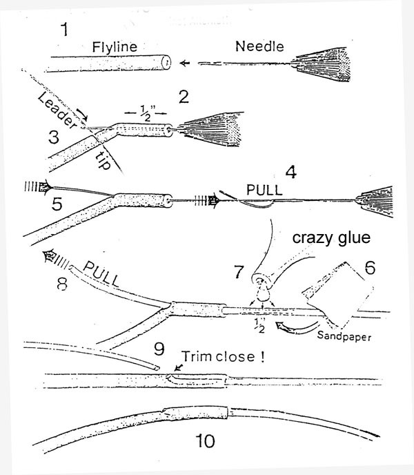 Flytying: New and Old: "Crazy Glue" Leader to Fly Line Connection