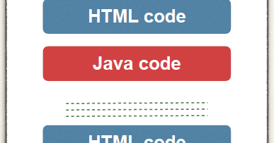 JSP HelloWorld Example using Eclipse