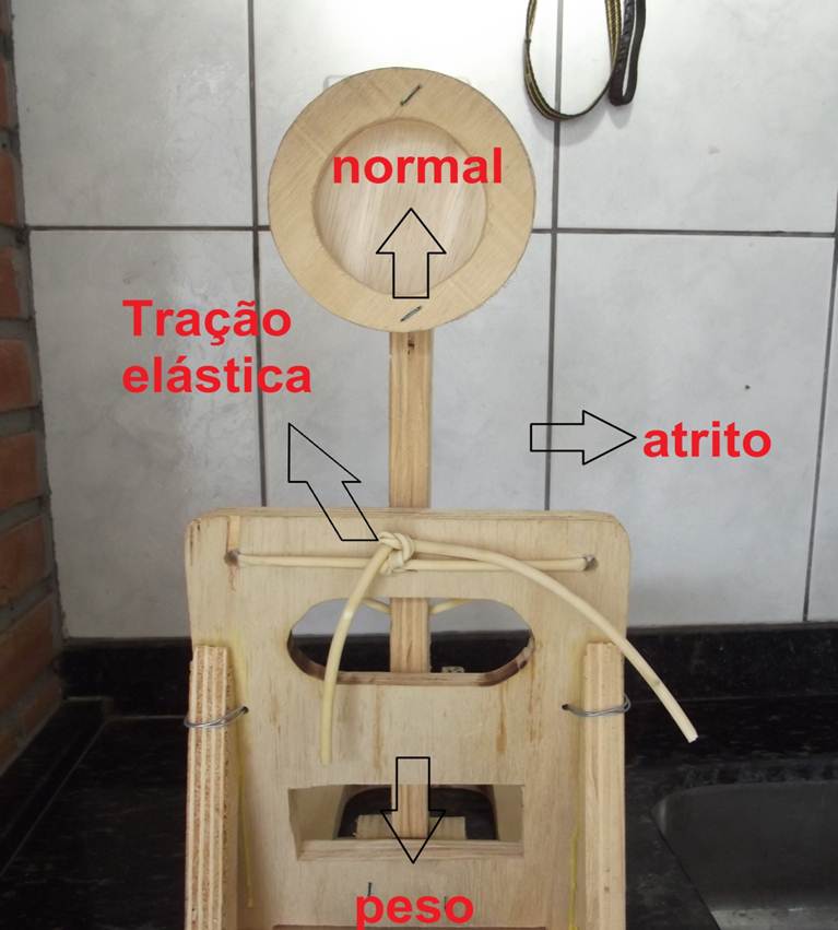 Entendendo a Física: Relatorio da catapulta