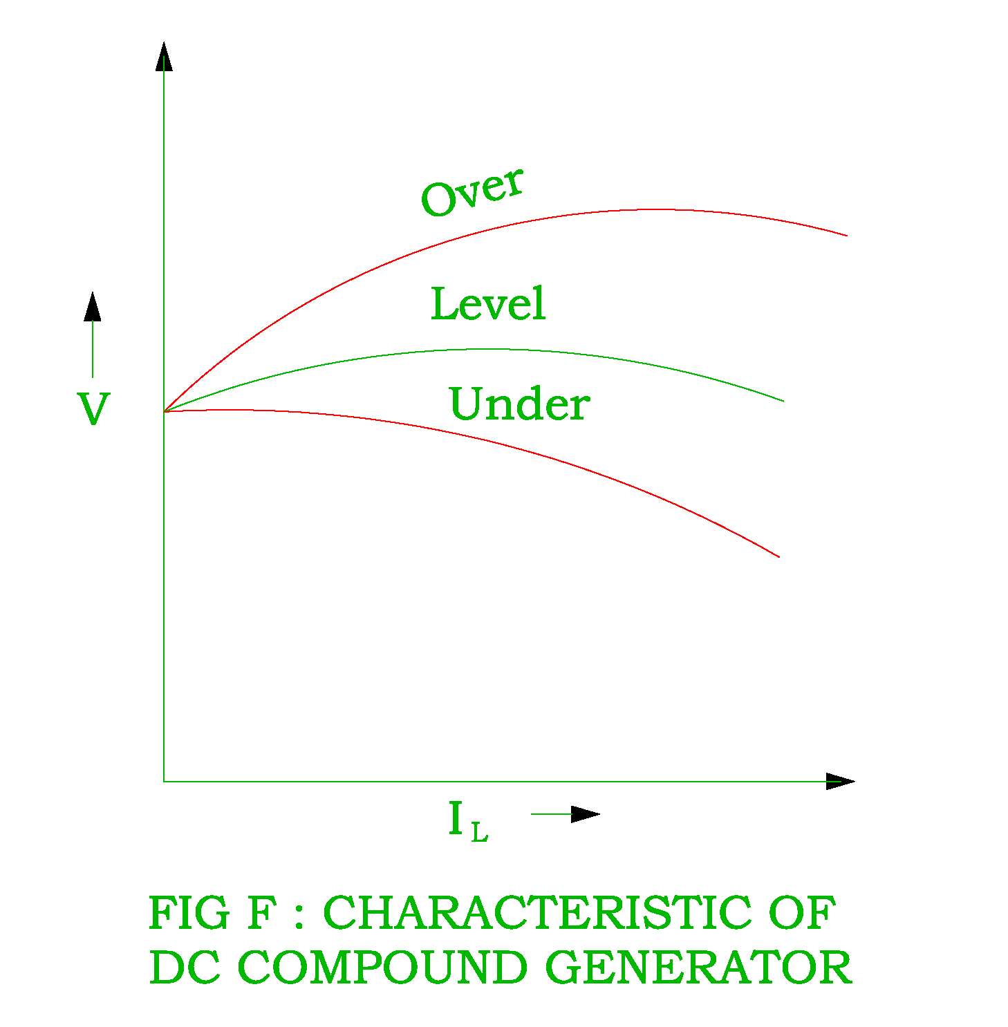 Electrical Revolution: Characteristics of DC Shunt, DC Series and DC ...