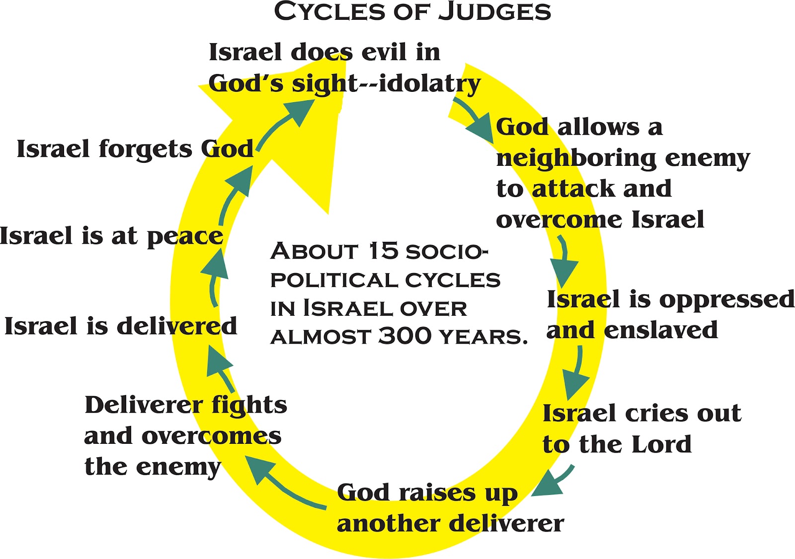 Created to Be Like God