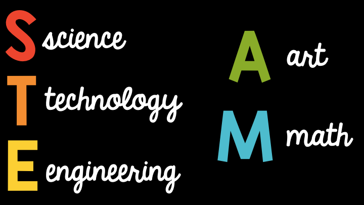 What is STEM and How to Teach It - The Krafty Teacher