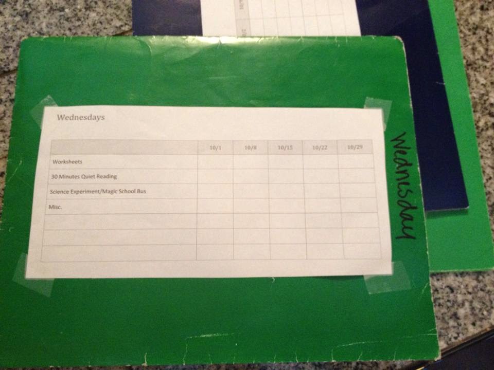 Homeschooled Housewife: The Daily Folder System