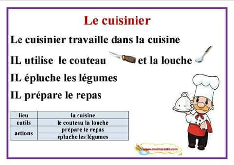 dossier des métiers 6eme - موارد المعلم