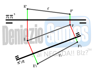 Geometria Descritiva - Mudança de Plano no Estudo da Reta ~ Deniezio Gomes