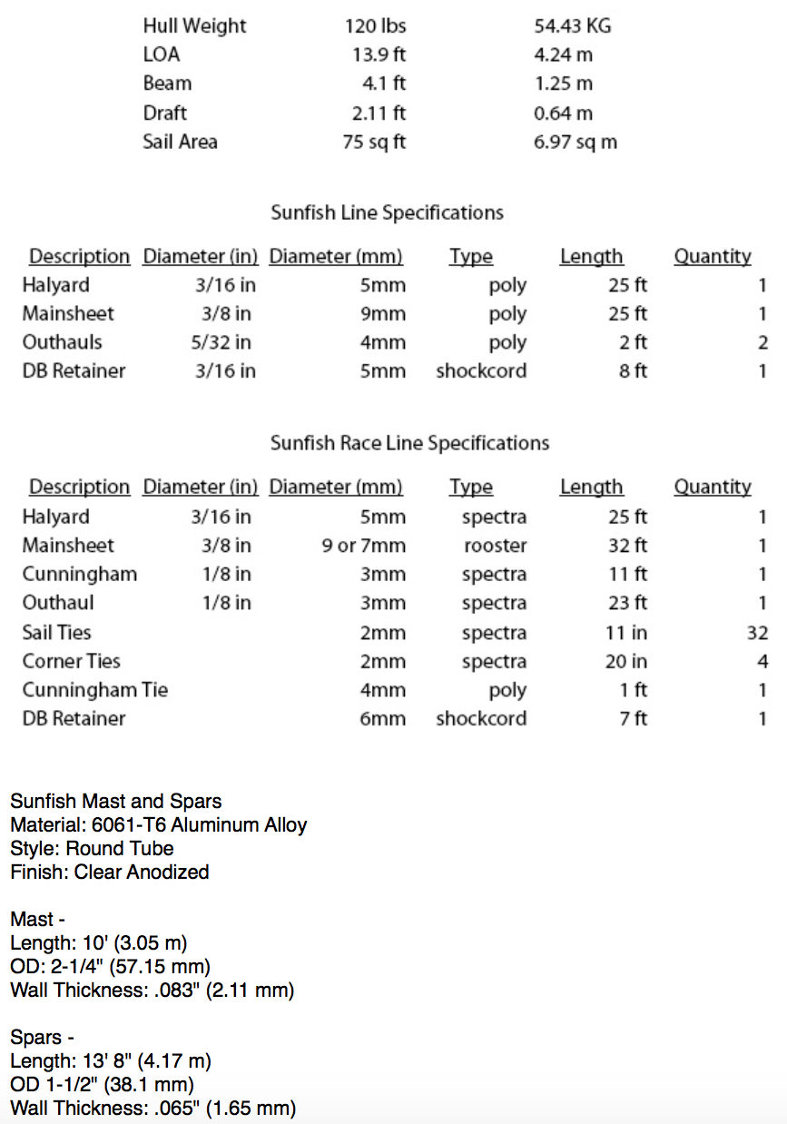 Small Boat Restoration: Sunfish Specifications