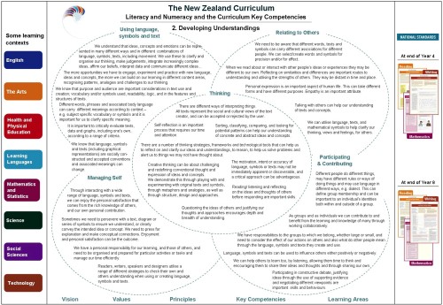 Mind Lab - Digital Learning: Week 32 - GROWING AS A TEACHER, EDUCATOR ...