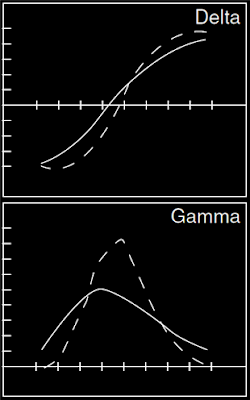 Greeks for Long Straddle Option: Delta, Gamma, Rho, Vega Theta: Options ...
