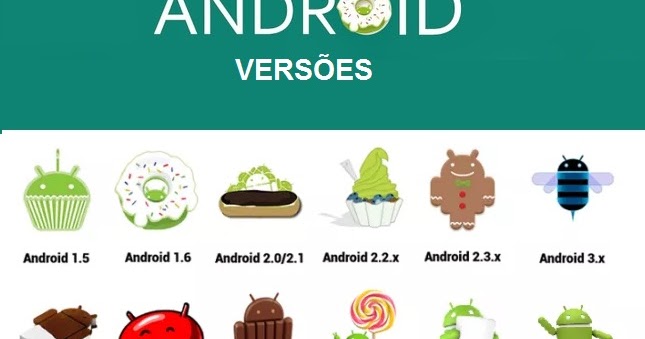 Celulares PROFMARCOS: Android Versões
