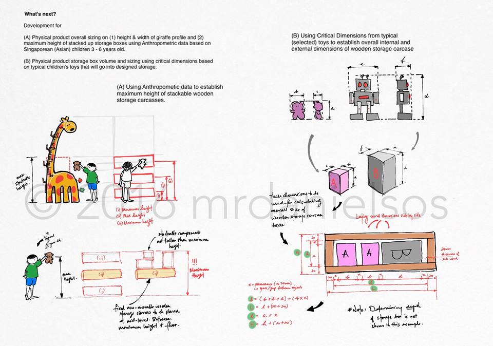 Design & Technology (Singapore): Pictorial Idea Generation and ...