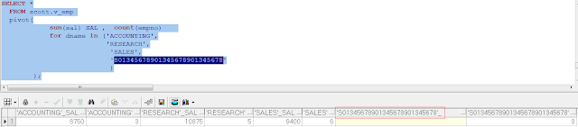 Oracle Database قاعدة بيانات Base De Données Oracle Pivot Function 2917