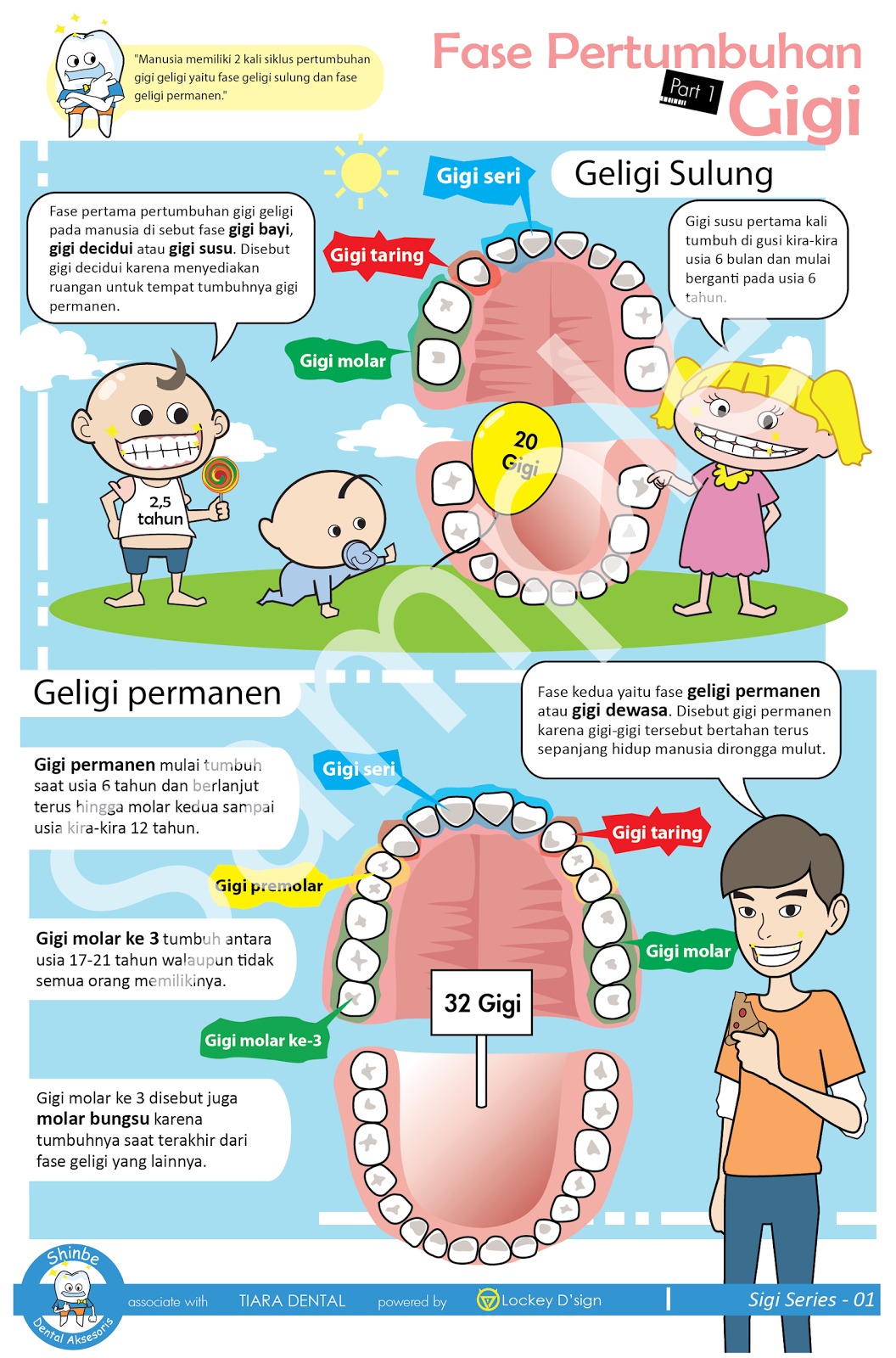 Dental Aksesoris: Poster