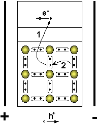ELECTRONICA BASICA: SEMICONDUCTORES