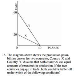 Econowaugh AP: Comparative Advantage (Output Problems)