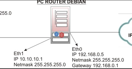Contoh Topologi Jaringan yang Menggunakan Server Linux | Informatika