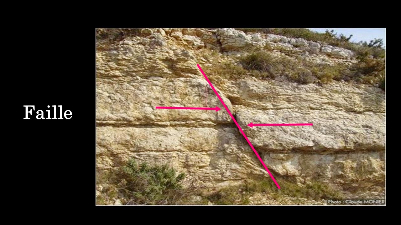 Le labo d'Anissa - SVT: Chapitre 3 : La tectonique des plaques ...