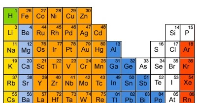 Elemental Impurity Testing of Pharmaceutical Formulations : Pharmaguideline