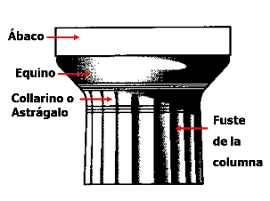 ff7e00: Glosario VII - Orden Dórico