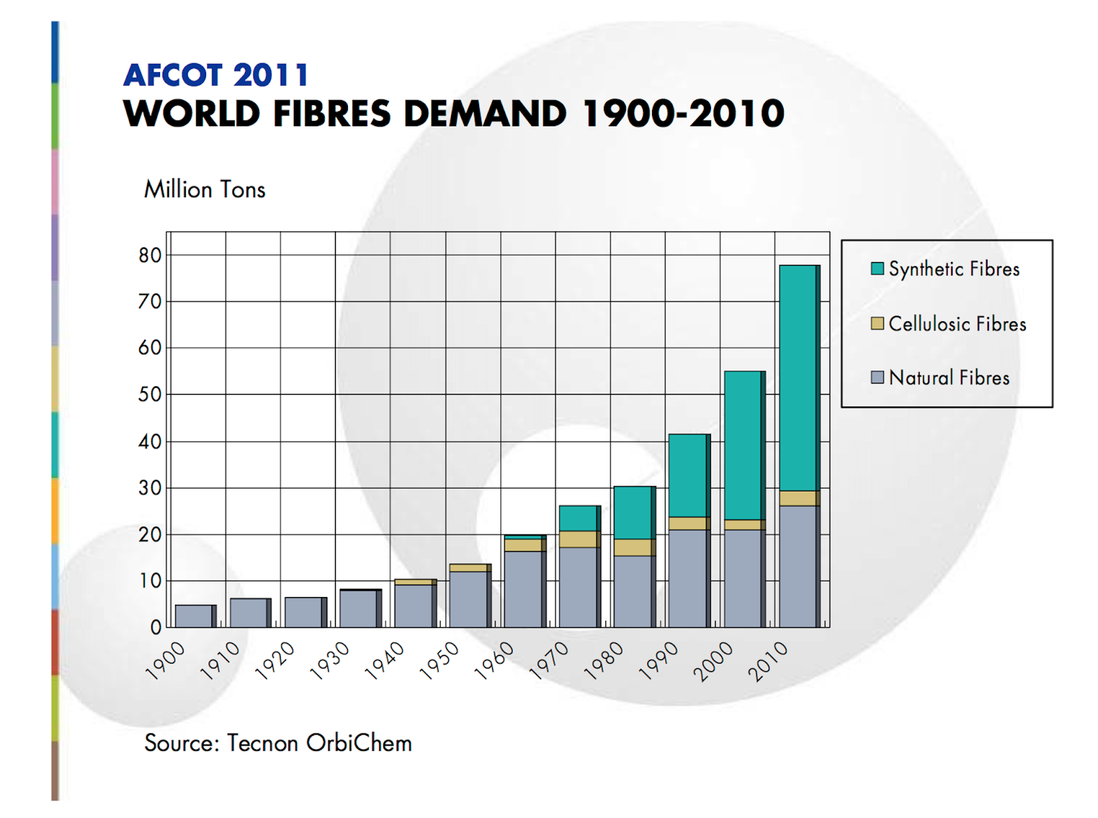 Art Quill Studio: Natural versus Synthetic Fibers and DyesOpinion ...