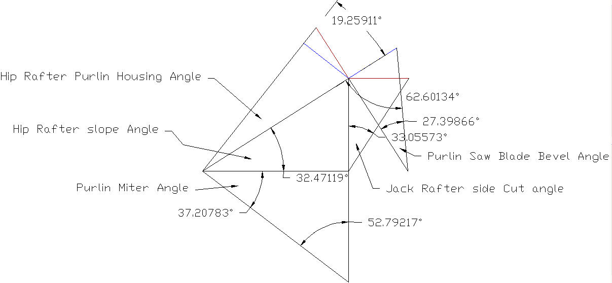 Roof Framing Geometry: Angle de dévers Panne