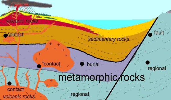 THE ROCKS | Microscopic Classification - Earth Geologic
