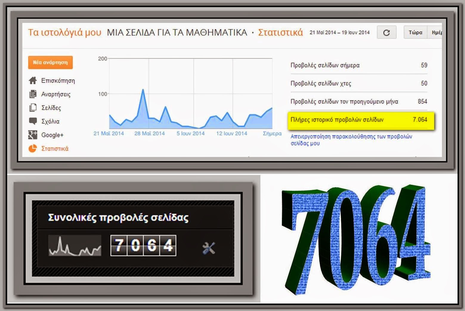 ΜΙΑ ΣΕΛΙΔΑ ΓΙΑ ΤΑ ΜΑΘΗΜΑΤΙΚΑ: 7064 ΠΡΟΒΟΛΕΣ