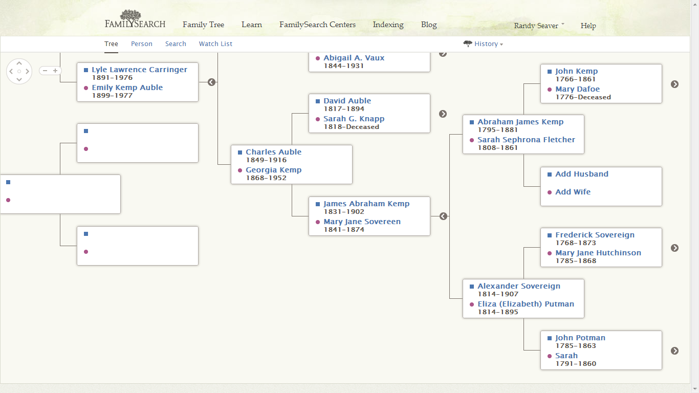 Complete marks family tree
