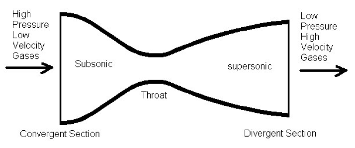 Section 3.2 - Rocket Engine Design - Astronomical Returns