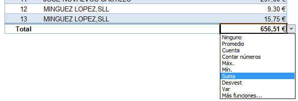 témporaExcel: La magia y productividad de las "Tablas de "Excel"
