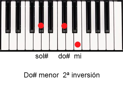 Aprender piano y guitarra: Do# menor. Acorde.