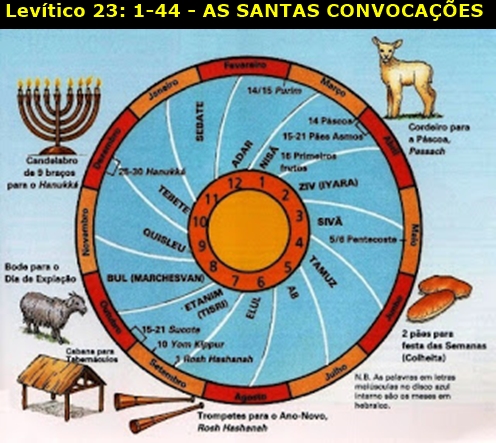 Levítico 23: 1-44 - AS SANTAS CONVOCAÇÕES. ~ JAMAIS DESISTA!