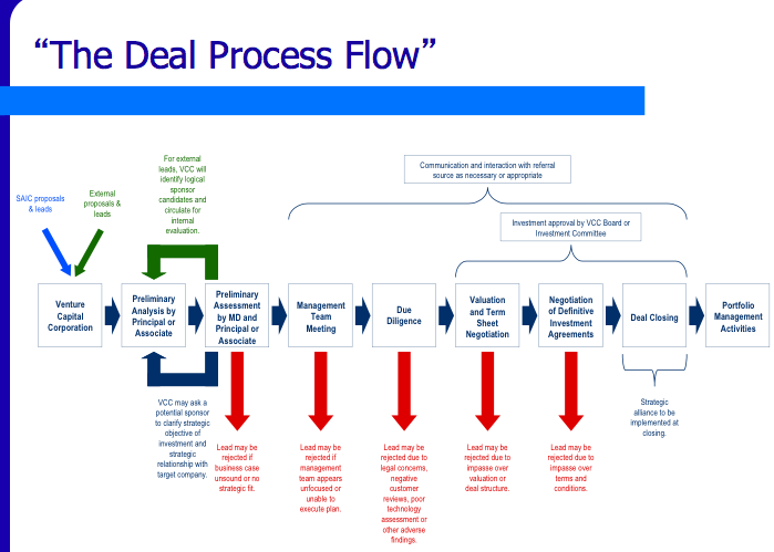 Connecting the dots...Provectus Biopharmaceuticals: A China Tale, and ...