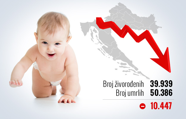 geografija: Prirodno i prostorno kretanja stanovništva Hrvatske